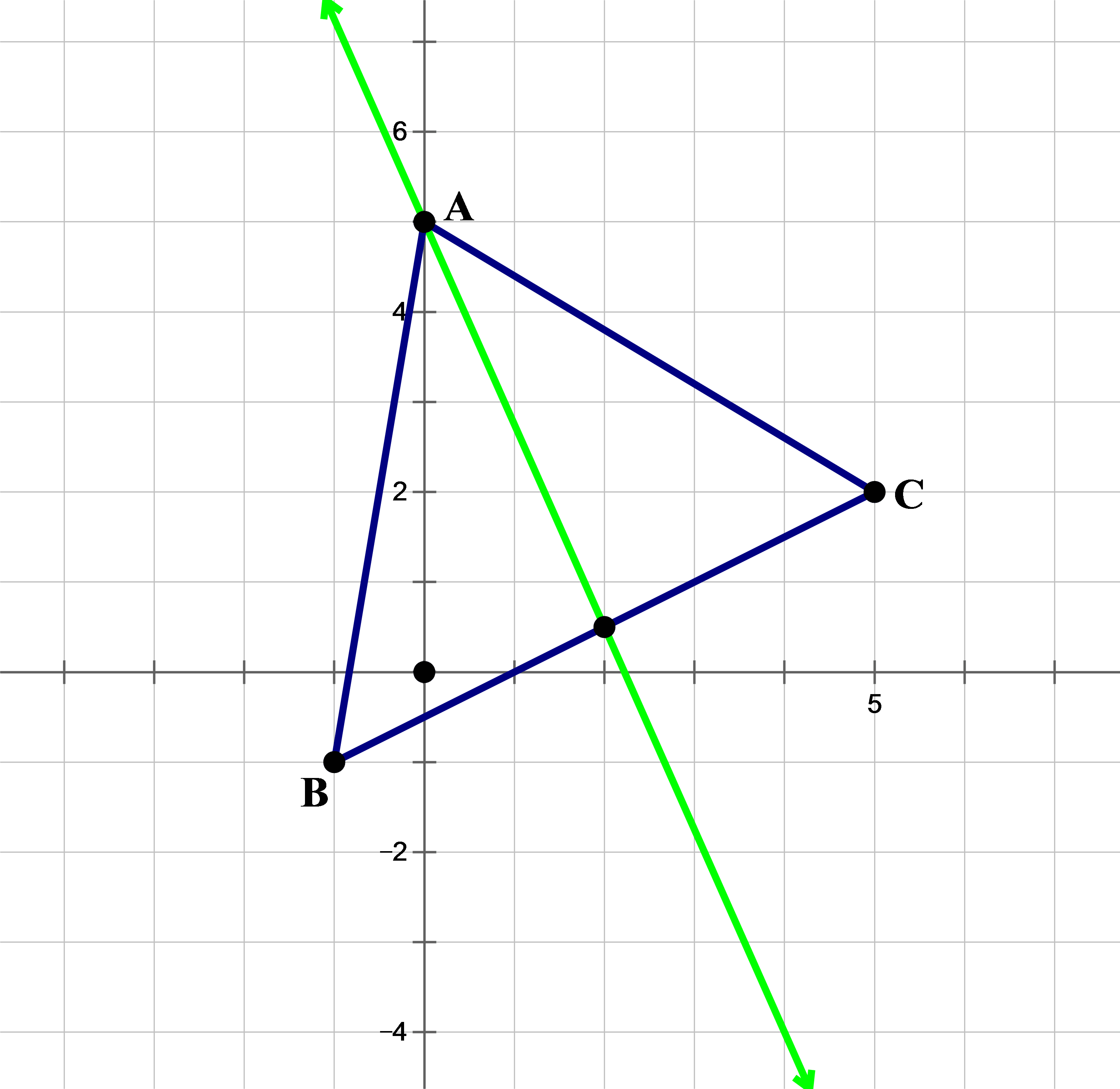 GMAT Math Midpoints And Parallel Vs Perpendicular Lines Magoosh