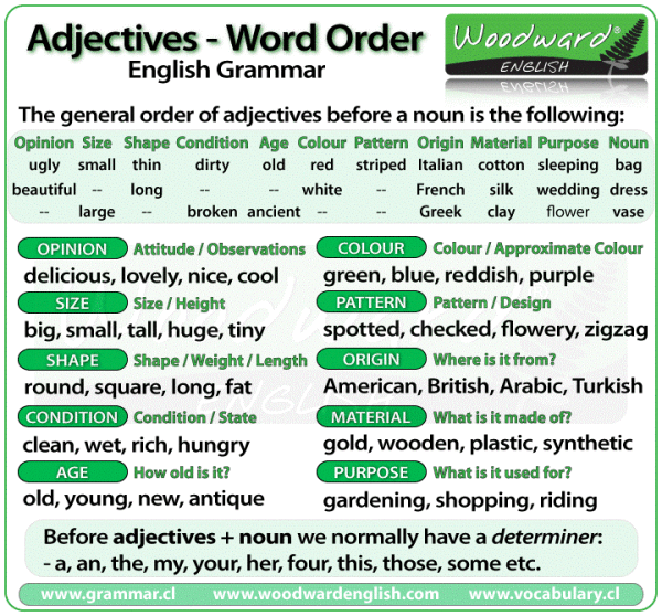 Adjectives And Word Order Magoosh TOEFL Blog Adjectives And Word Order Magoosh TOEFL Blog
