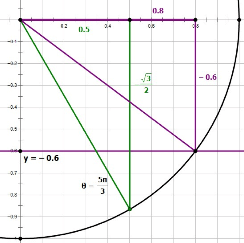 Hard ACT Math Problems - Magoosh Blog | ACT