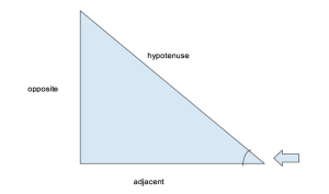 ACT Math Trigonometry - Magoosh Blog | ACT