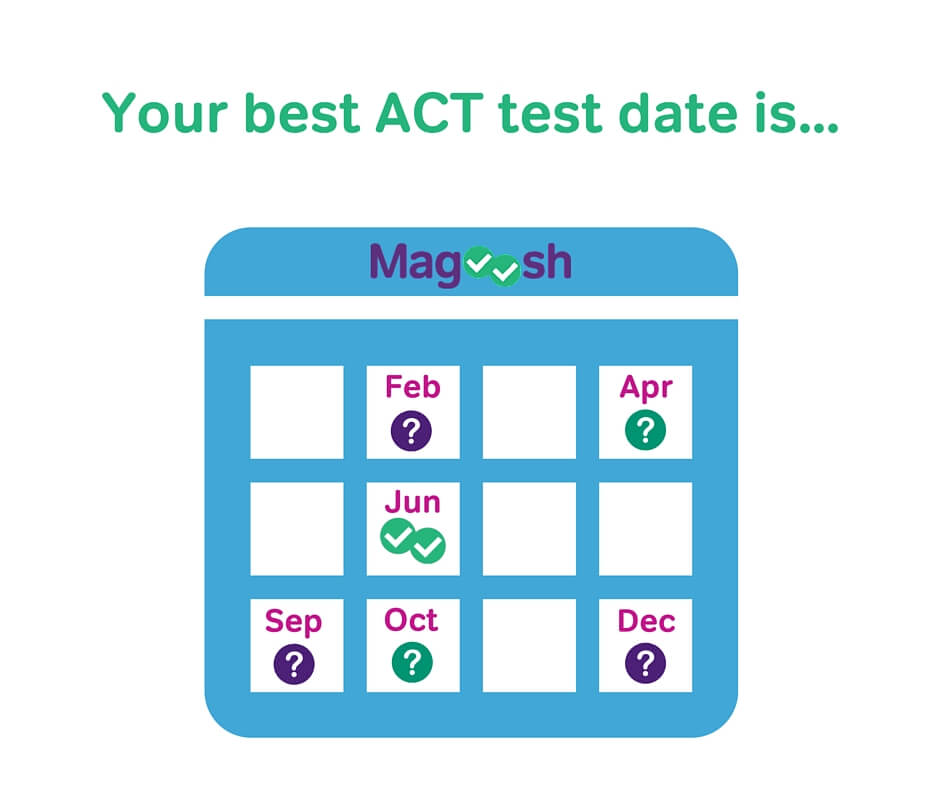ACT Test Dates 2025-2026: How to Pick the Best Date for You - Magoosh ...