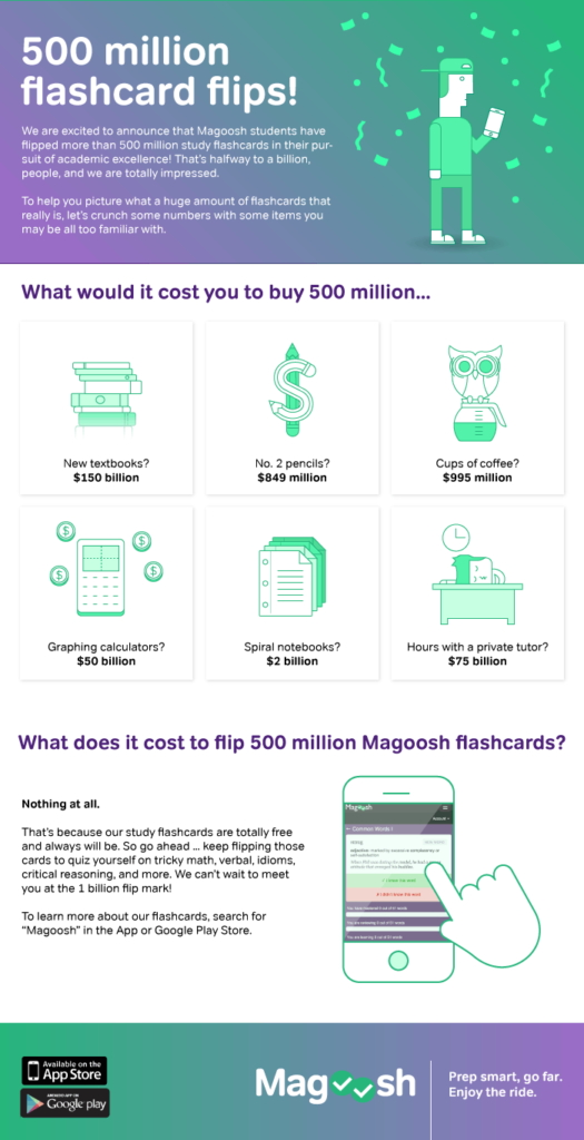 Our Students Have Flipped 500 Million Flashcards!