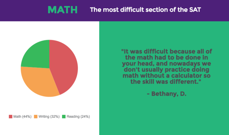 New SAT Tips (From Students Who Have Already Taken the Exam)