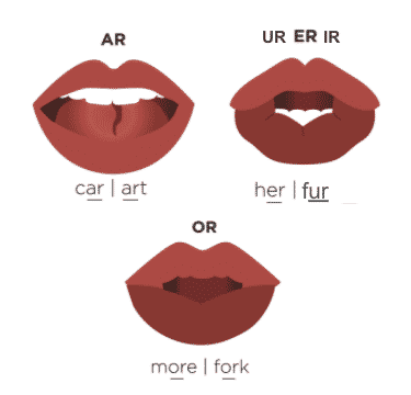 R-Controlled Vowels - SpeakUp by Magoosh