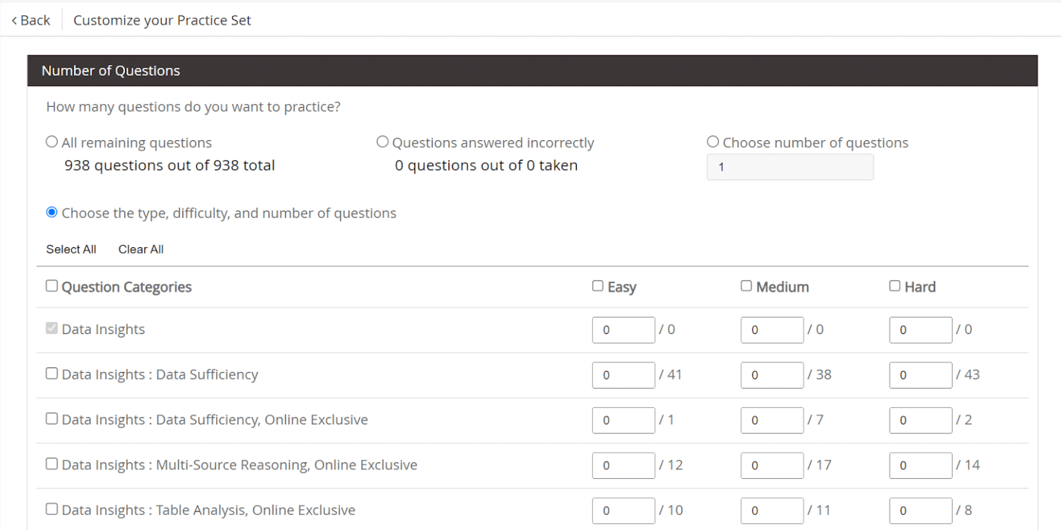 3 Month Gmat Study Plan-Beginners | Magoosh Study Resources