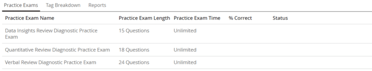 2 Month Gmat Study Plan | Magoosh Study Resources