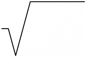 GMAT Quant: Roots - Magoosh Blog — GMAT® Exam