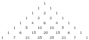 GMAT Math: Calculating Combinations | Magoosh Study Resources