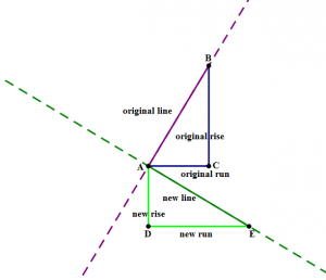GMAT Math: Midpoints and Parallel vs. Perpendicular Lines | Magoosh ...