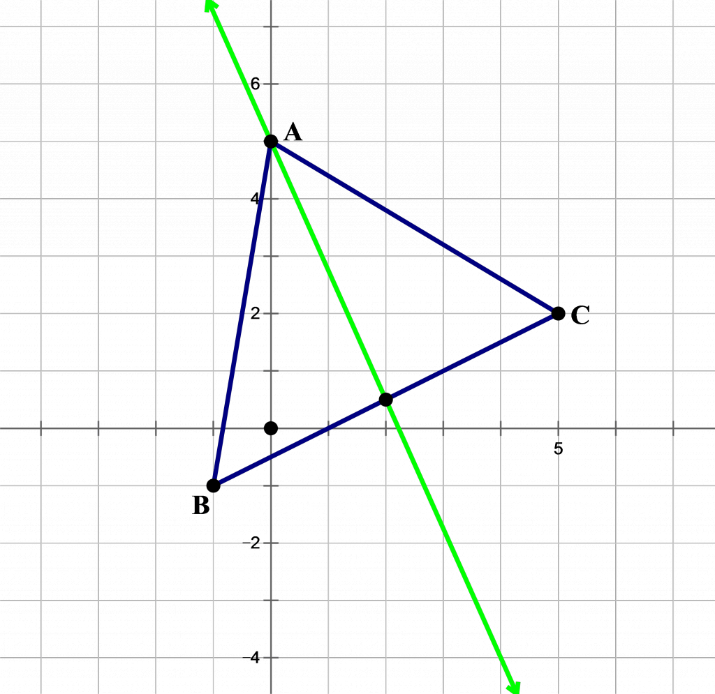 GMAT Math: Midpoints and Parallel vs. Perpendicular Lines | Magoosh ...