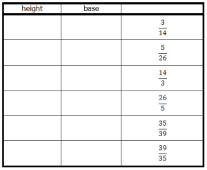 Data Insights Practice Question: Two-Part Analysis - Magoosh Blog ...
