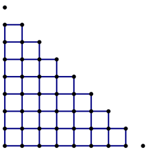 GMAT Counting Problems | Magoosh Study Resources