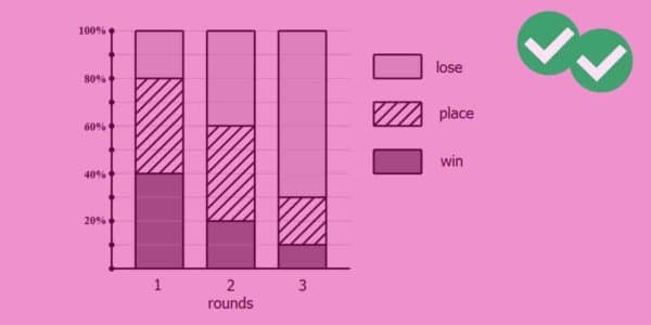 GMAT Integrated Reasoning: Graphic Interpretation Practice Questions
