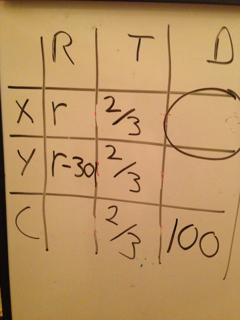 Using Diagrams to Solve GMAT Rate Problems: Part 1 - Magoosh Blog ...