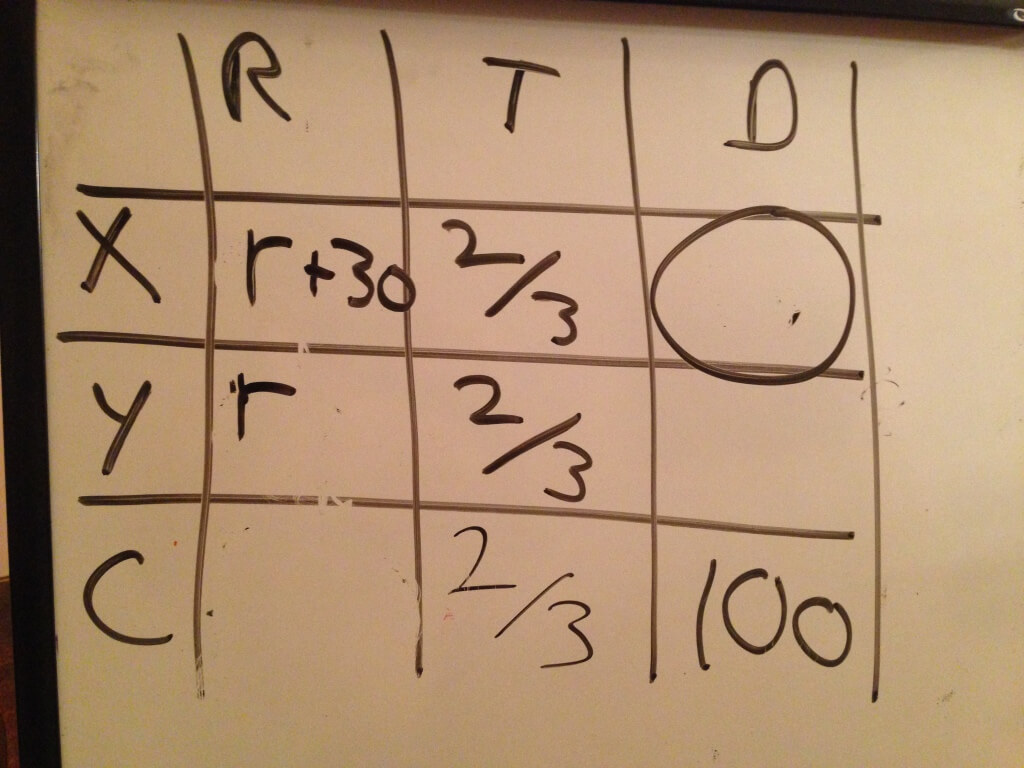 Using Diagrams to Solve GMAT Rate Problems: Part 2 - Magoosh Blog ...