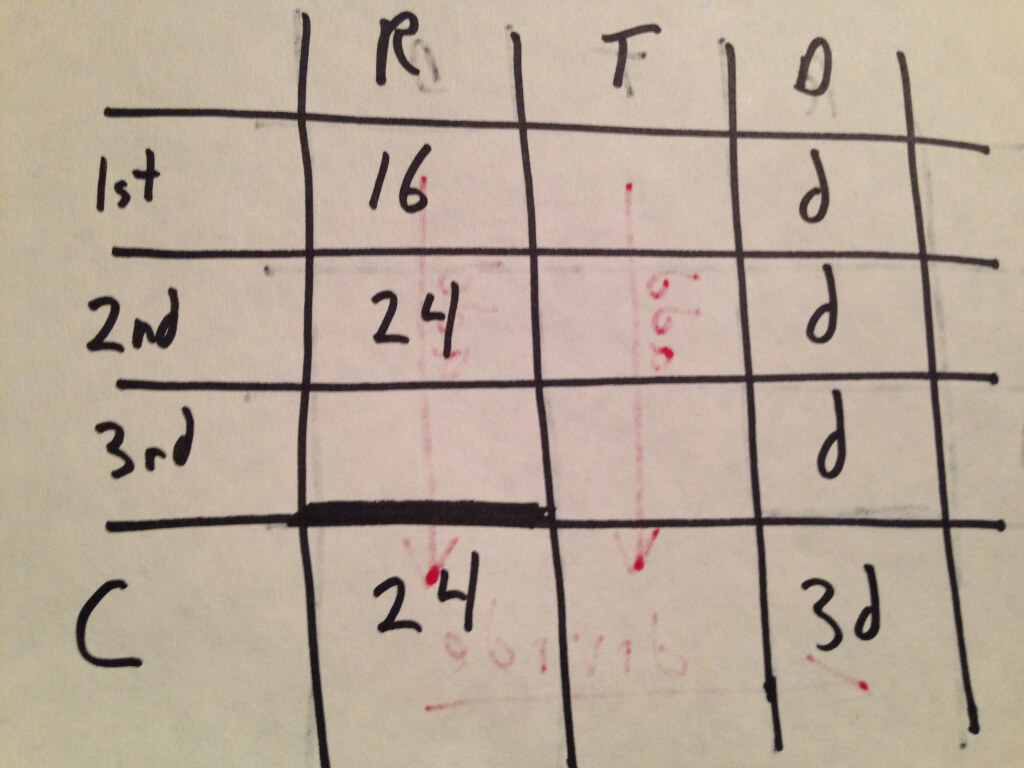 One More RTD Table Problem: Average Rates Part 1 - Magoosh Blog — GMAT ...