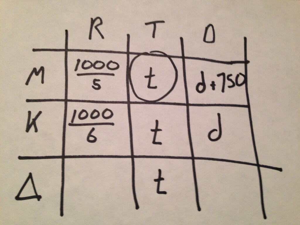 A Different Use of the RTD Table: Part 1 - Magoosh Blog — GMAT® Exam