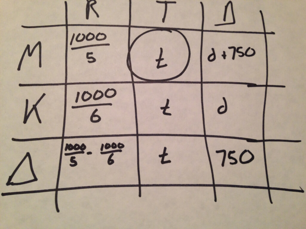 A Different Use of the RTD Table: Part 1 - Magoosh Blog — GMAT® Exam