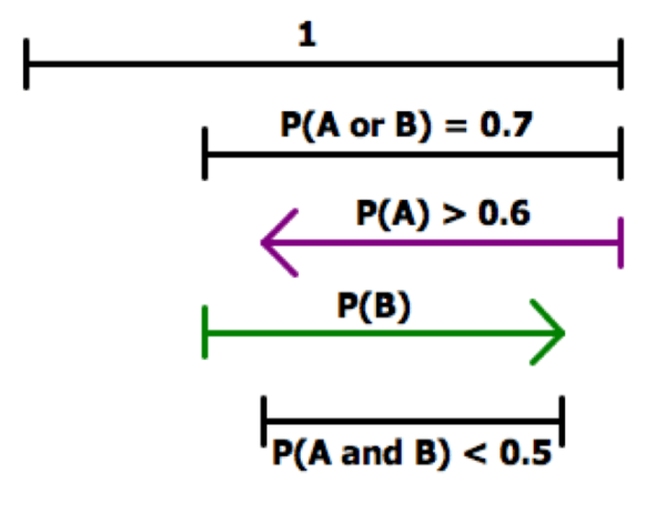 Challenging GMAT Math Practice Questions - Magoosh Blog — GMAT® Exam