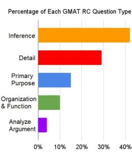 What's Tested on the GMAT Verbal Reasoning Section? - Magoosh Blog ...