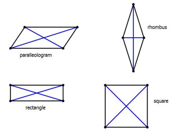 Diagonals of a Regular Octagon in GRE Geometry