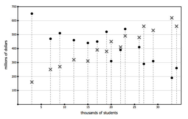 15 GRE Math Practice Questions with Explanations - Magoosh Blog — GRE® Test
