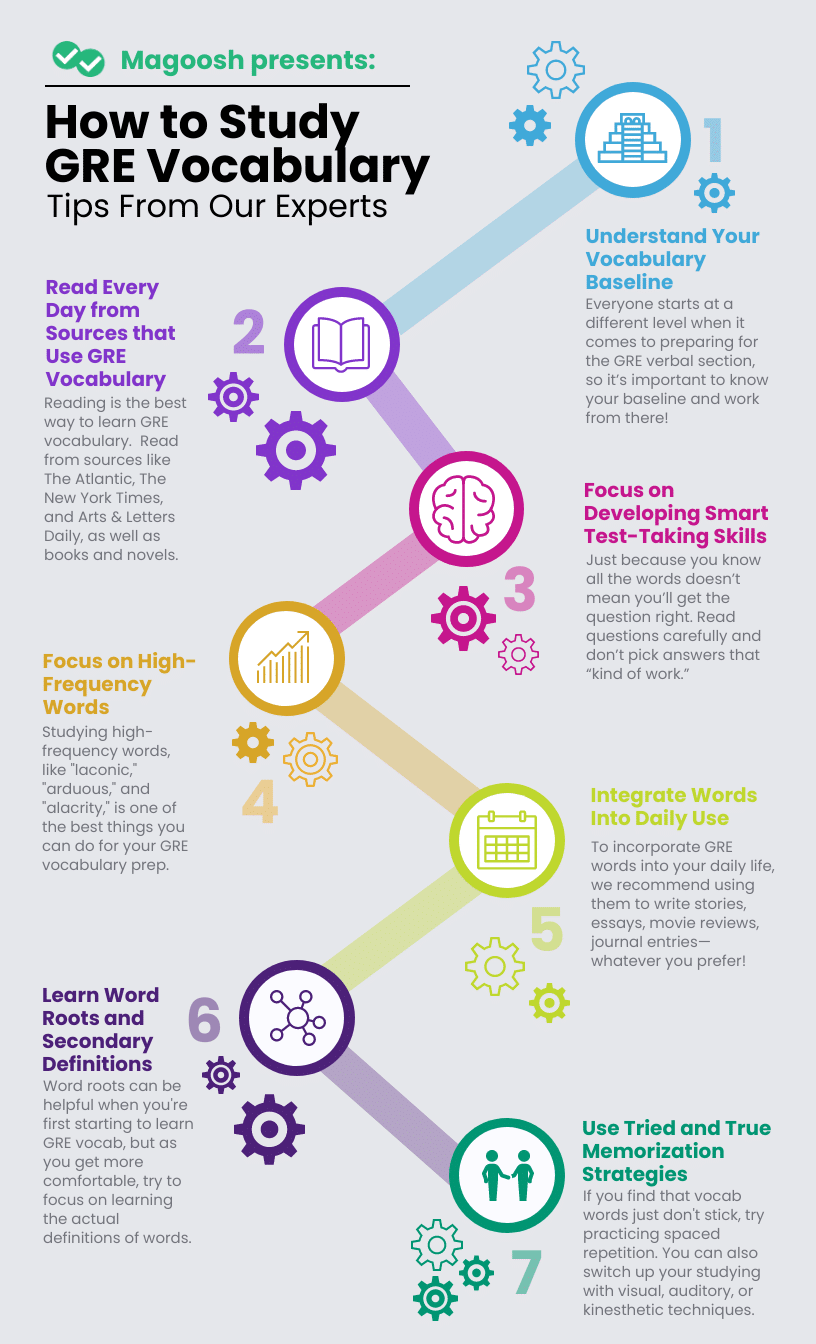 How to Study GRE Vocabulary - Magoosh Blog — GRE® Test
