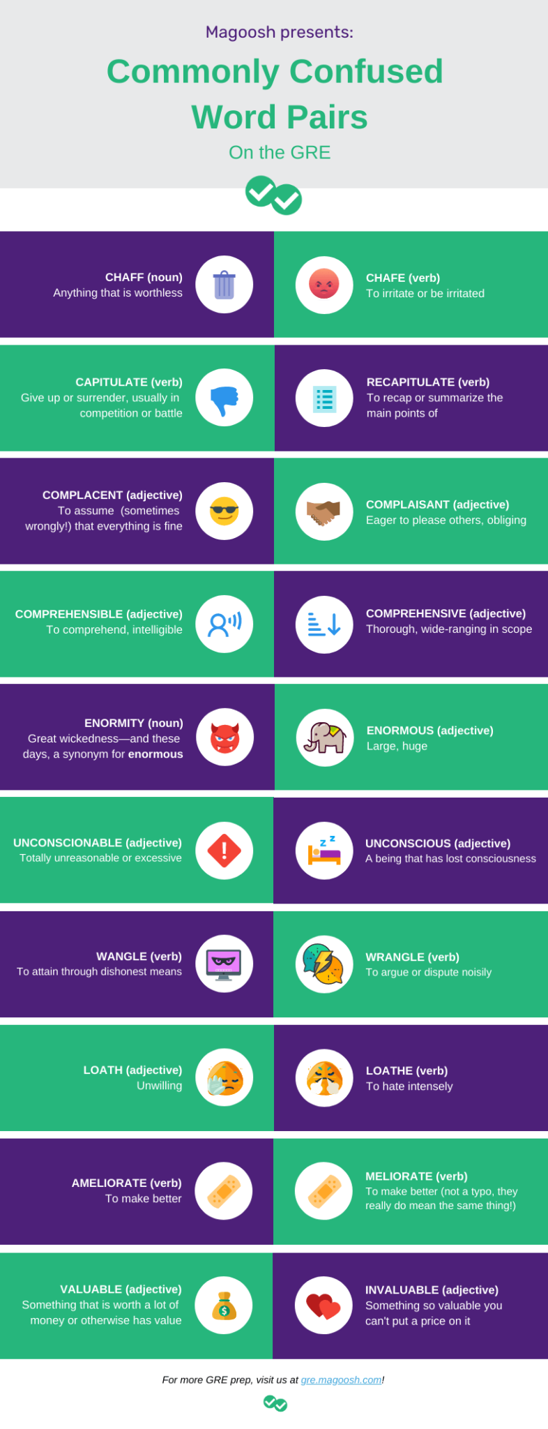 Commonly Confused Words on the GRE - Magoosh Blog — GRE® Test
