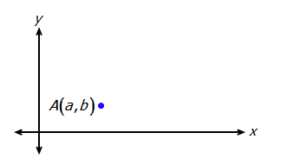 GRE Math Formulas Cheat Sheet (Downloadable PDF Included) - Magoosh ...