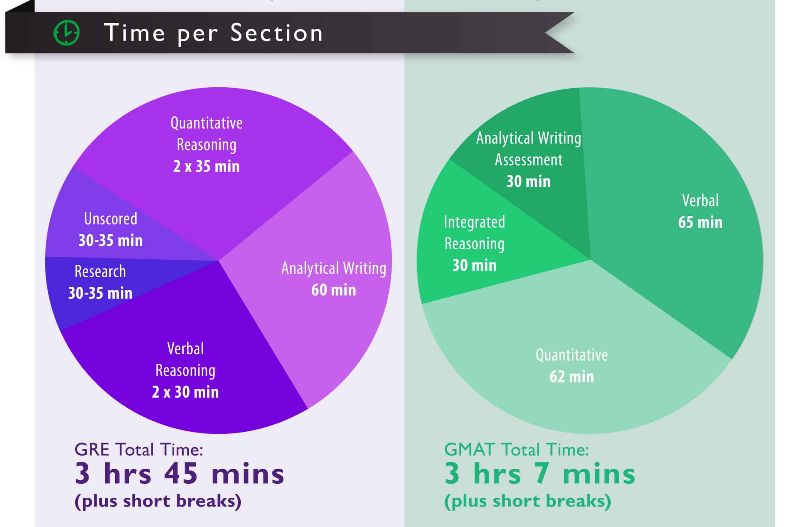 GMAT Vs GRE How Are They Different Magoosh Blog GRE Test GMAT Vs GRE How Are They Different Magoosh Blog GRE Test