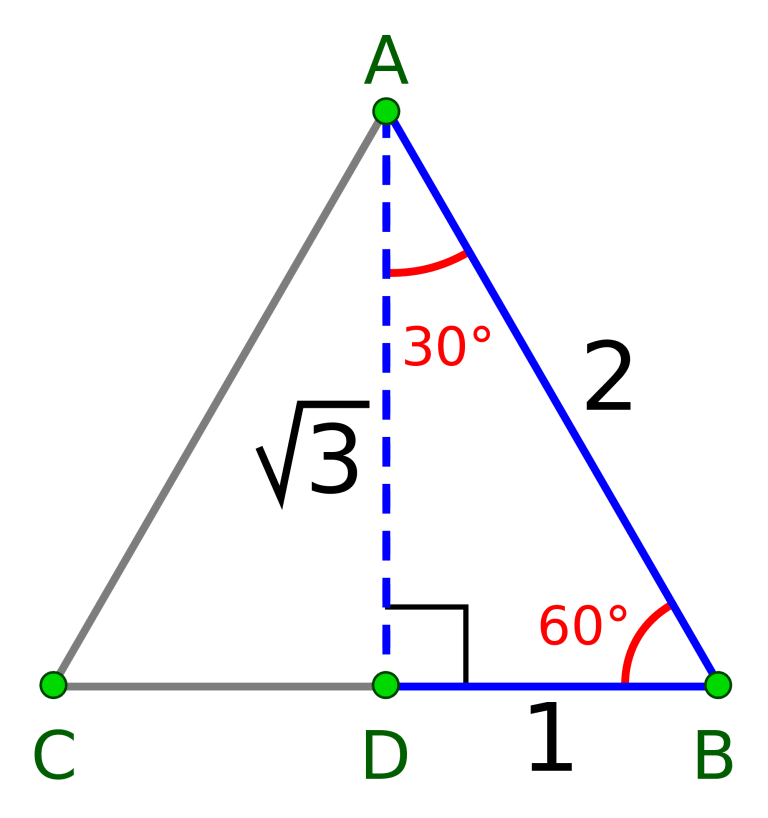 SAT Trigonometry - Here's What You Should Study