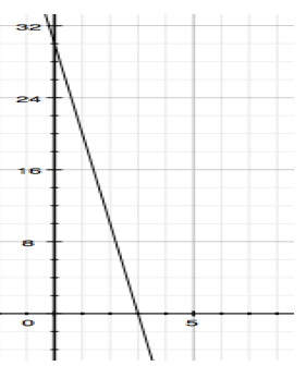 What is Meant by Differentiation in Mathematics? - Magoosh Blog | High ...