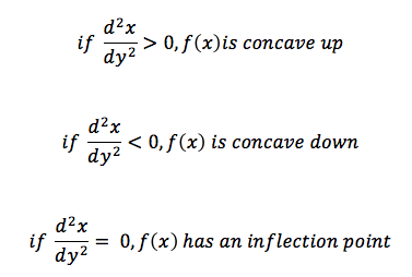 How to Compare a Graph of a Function and its Derivative - Magoosh Blog ...