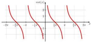 How do you find the Vertical Asymptotes of a Function? - Magoosh Blog ...