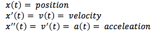 AP Calculus AB Free Response Practice Problems - Magoosh Blog | High School