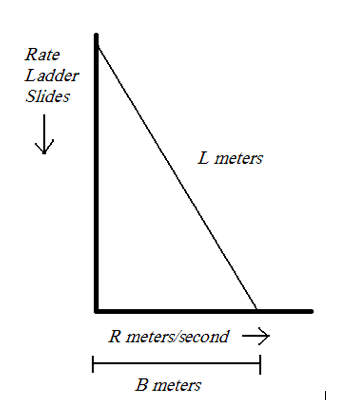 AP Calculus Review: Related Rates - Magoosh Blog | High School