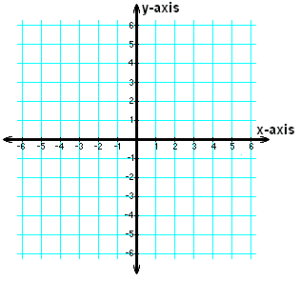AP Calculus BC Review: Polar Functions - Magoosh Blog | High School
