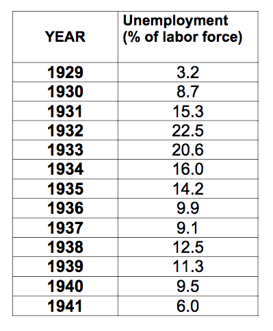 4 Example AP US History Short Answer Questions - Magoosh Blog | High School