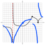 AP Calculus Review: Estimating Derivatives from Graphs - Magoosh Blog ...