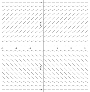 Interpreting Slope Fields: AP Calculus Exam Review - Magoosh Blog ...
