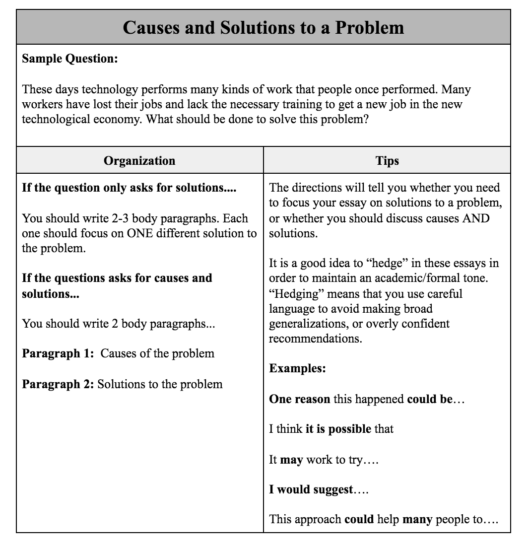 IELTS Academic Writing Task 2 The Complete Guide Magoosh IELTS Blog IELTS Academic Writing Task 2 The Complete Guide Magoosh IELTS Blog