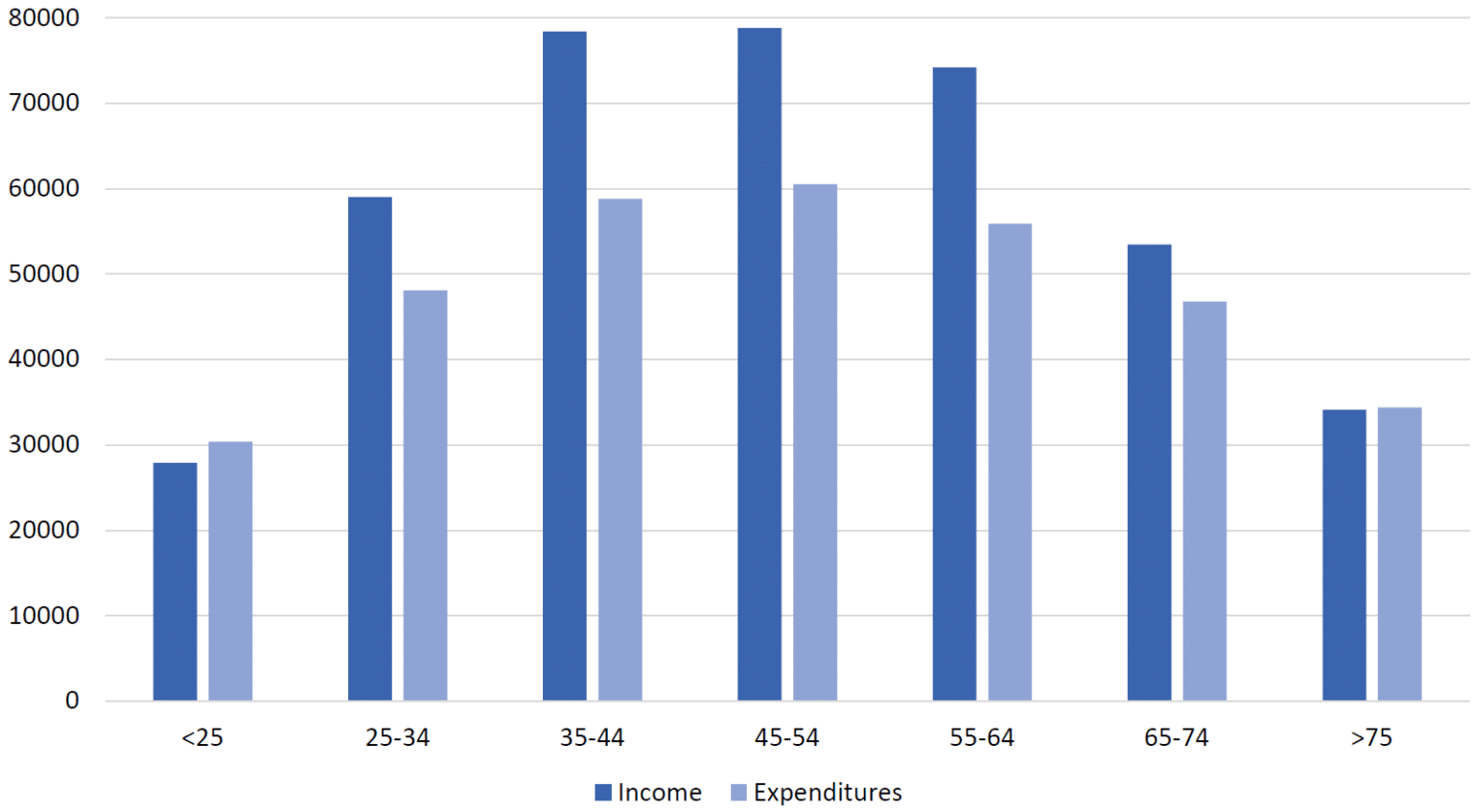 IELTS Academic Writing Task 1: Bar Chart With Model Answer - Magoosh ...