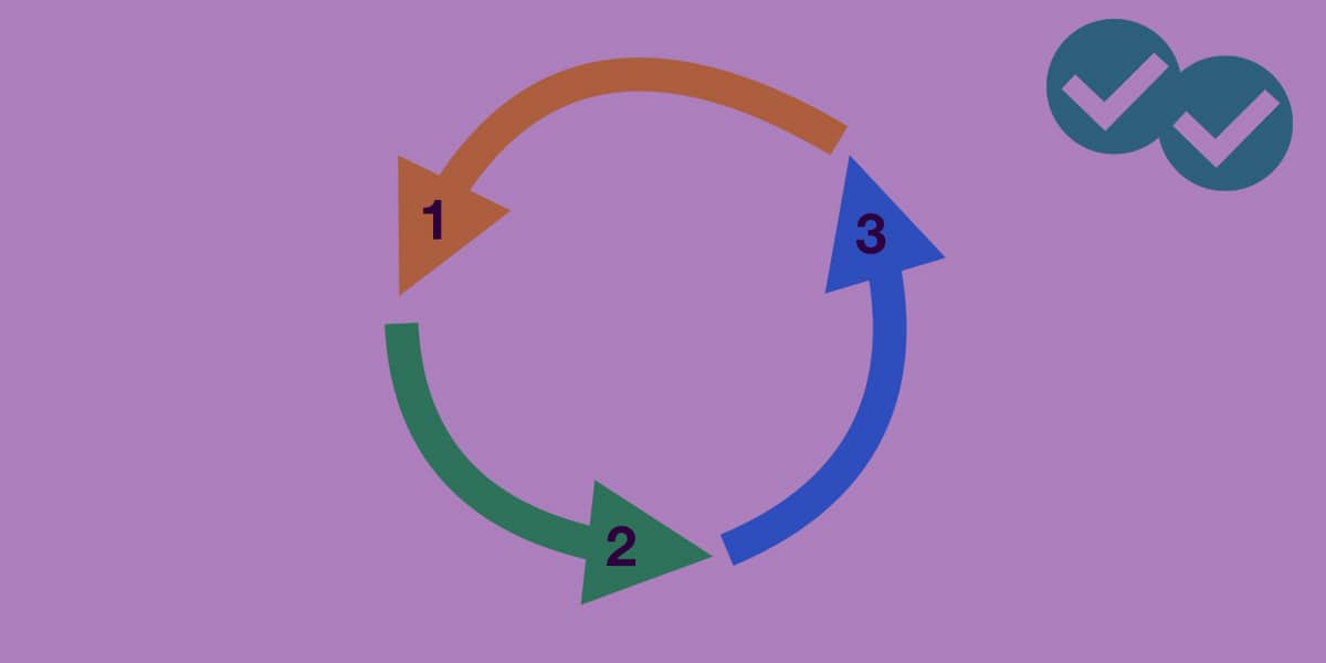 IELTS Writing Process Diagram Vocabulary for Task 1 - Magoosh Blog ...