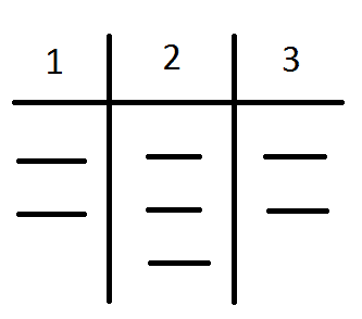 How to Diagram Common LSAT Logic Games - Magoosh LSAT Blog