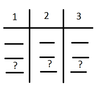 How to Diagram Common LSAT Logic Games - Magoosh LSAT Blog