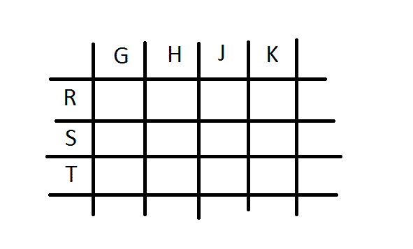How to Diagram Common LSAT Logic Games - Magoosh LSAT Blog