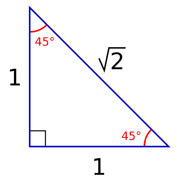 SAT Trigonometry - Here's What You Should Study