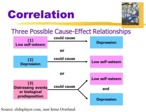 New SAT Reading Graph and Chart Questions