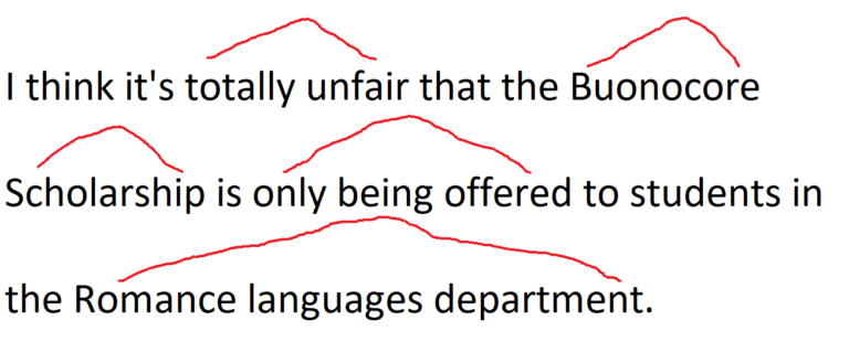 English Intonation: Knowing When to Rise and Fall - Magoosh Blog ...