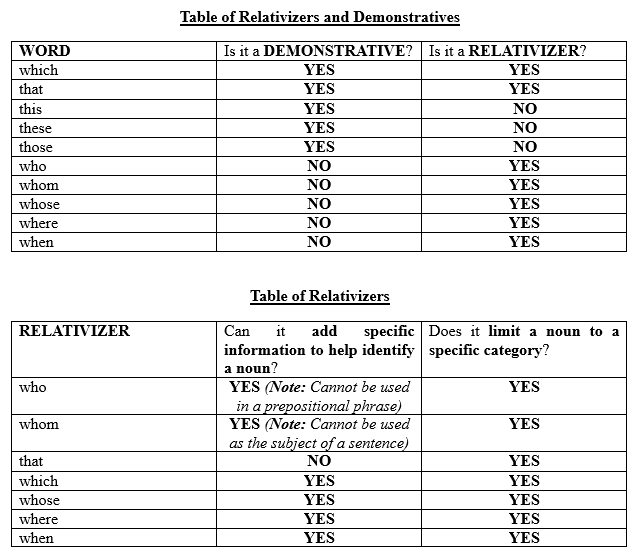 Demonstratives in English - Magoosh Blog – TOEFL®️ Test